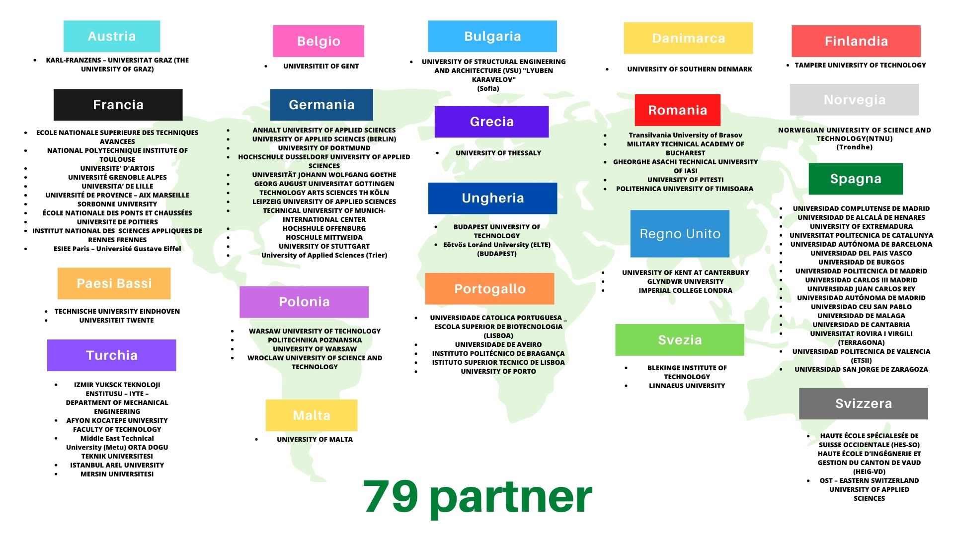 Our partners | Università di Roma Tor Vergata